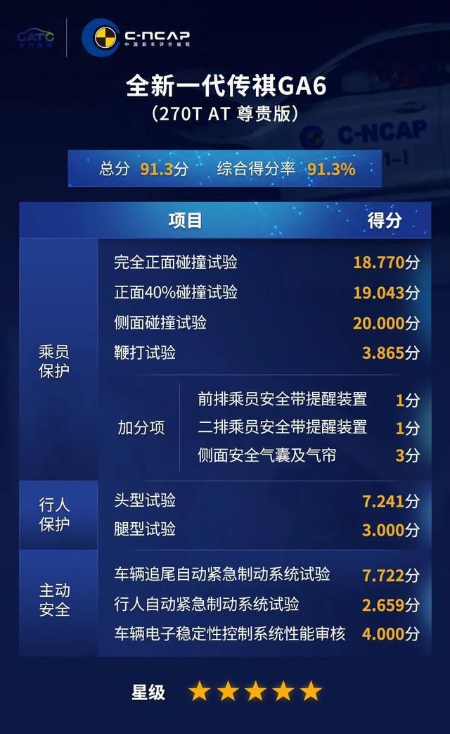 全新一代传祺GA6，安全座驾首选_百科TA说