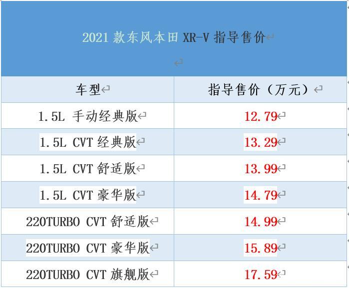 2021款东风本田XR-V正式上市，售价12.79-17.59万元_百科TA说
