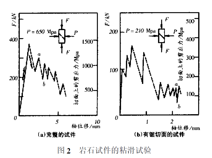 粘－滑现象_百度百科