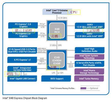 X86架构_百度百科