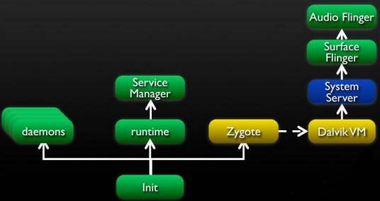 Android runtime_百度百科