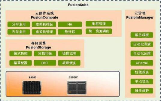 FusionCube_百度百科