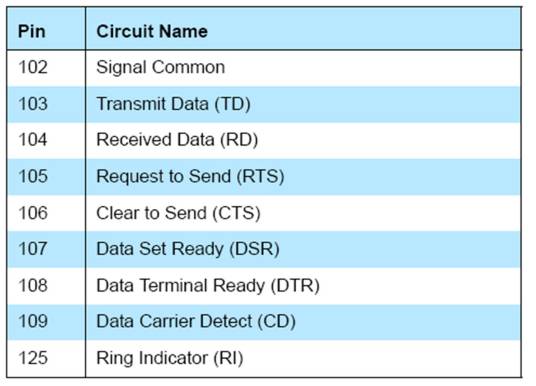 RFCOMM_百度百科