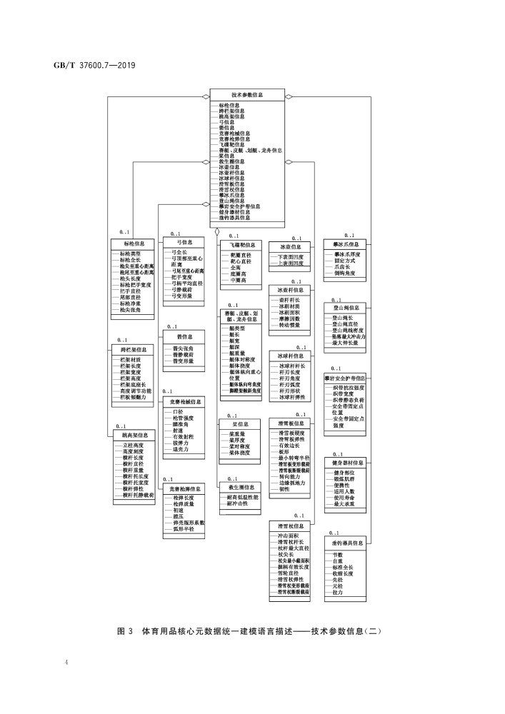 全国主要产品分类—产品类别核心元数据—第7部分：体育用品_百度百科