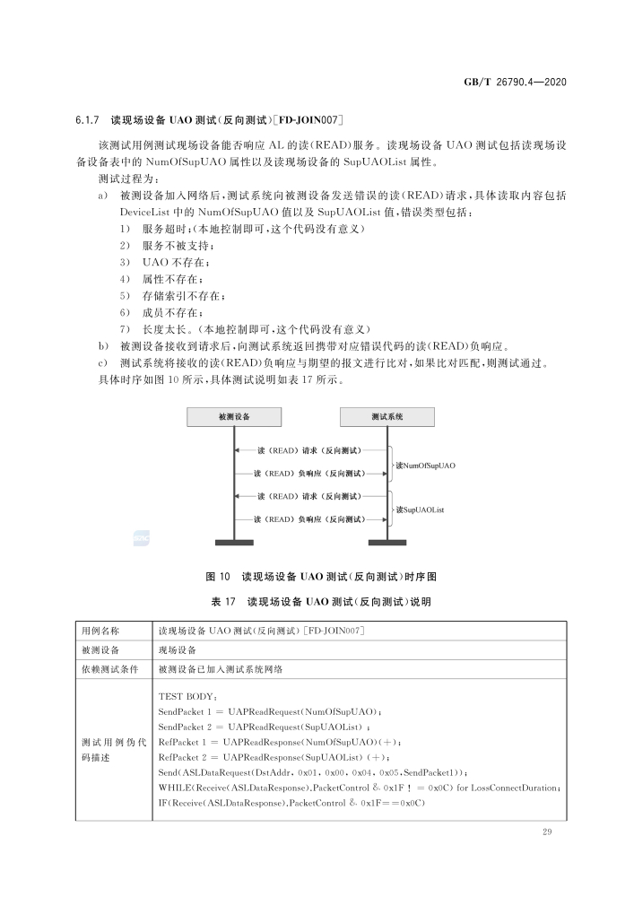 工业无线网络WIA规范—第4部分：WIA-FA协议一致性测试规范_百度百科