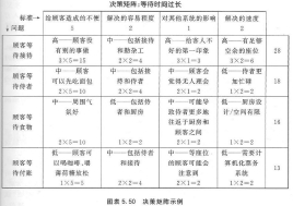 决策矩阵_百度百科