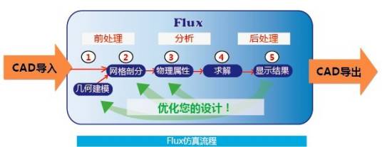 CEDRAT FLUX_百度百科