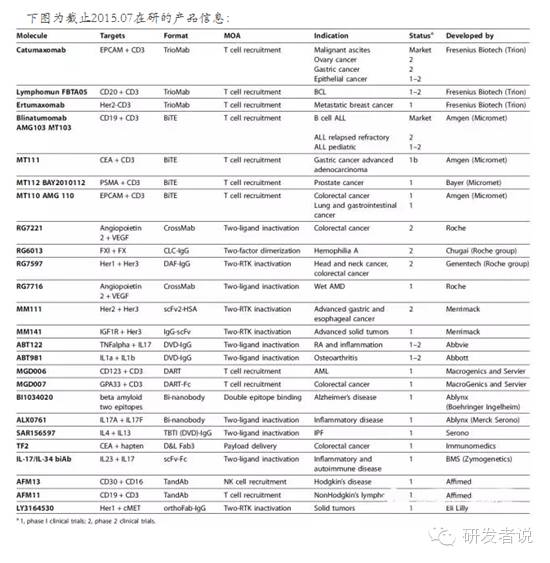 双特异性抗体到底是个啥？_百科TA说