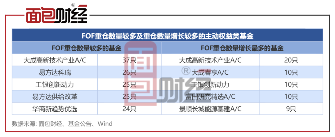 融通基金：医药顶流万民远在管产品被FOF大幅减持_百科TA说