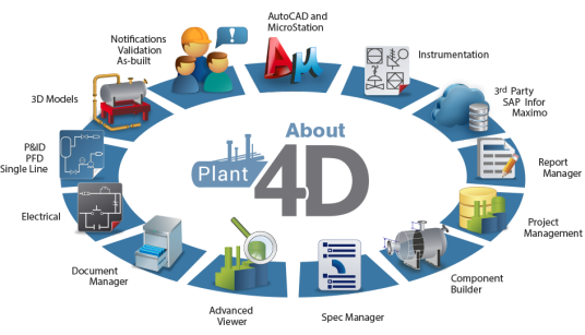 Plant-4D_百度百科