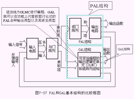 通用阵列逻辑_百度百科