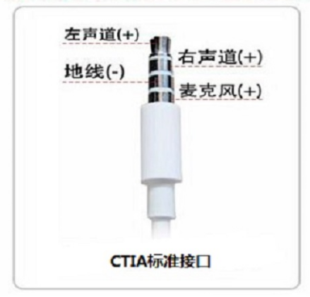 OMTP耳机_百度百科