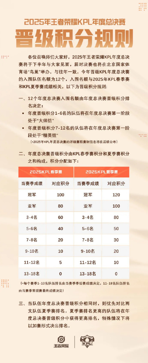 2025年王者荣耀KPL年度总决赛_百度百科