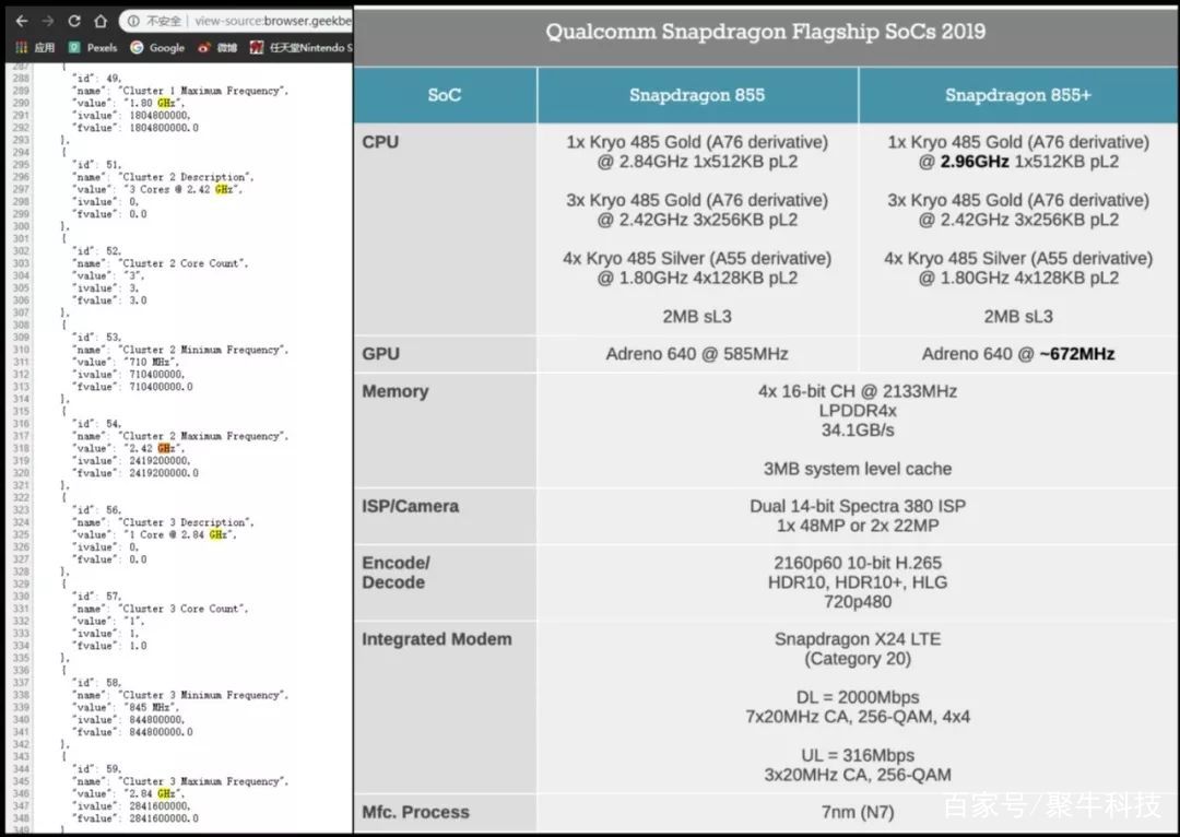 高通你急了！骁龙865还没亮相 集成5G基带、5nm的875就要来了_百科TA说