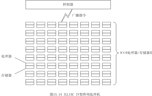 Illiac计算机_百度百科