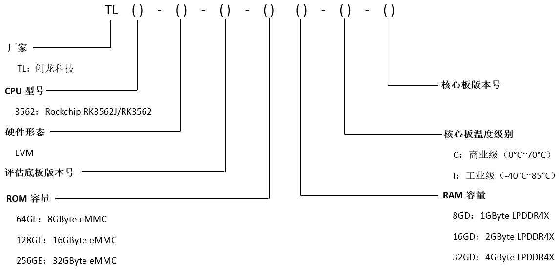RK3562开发板_百度百科