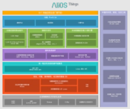 AliOS Things_百度百科
