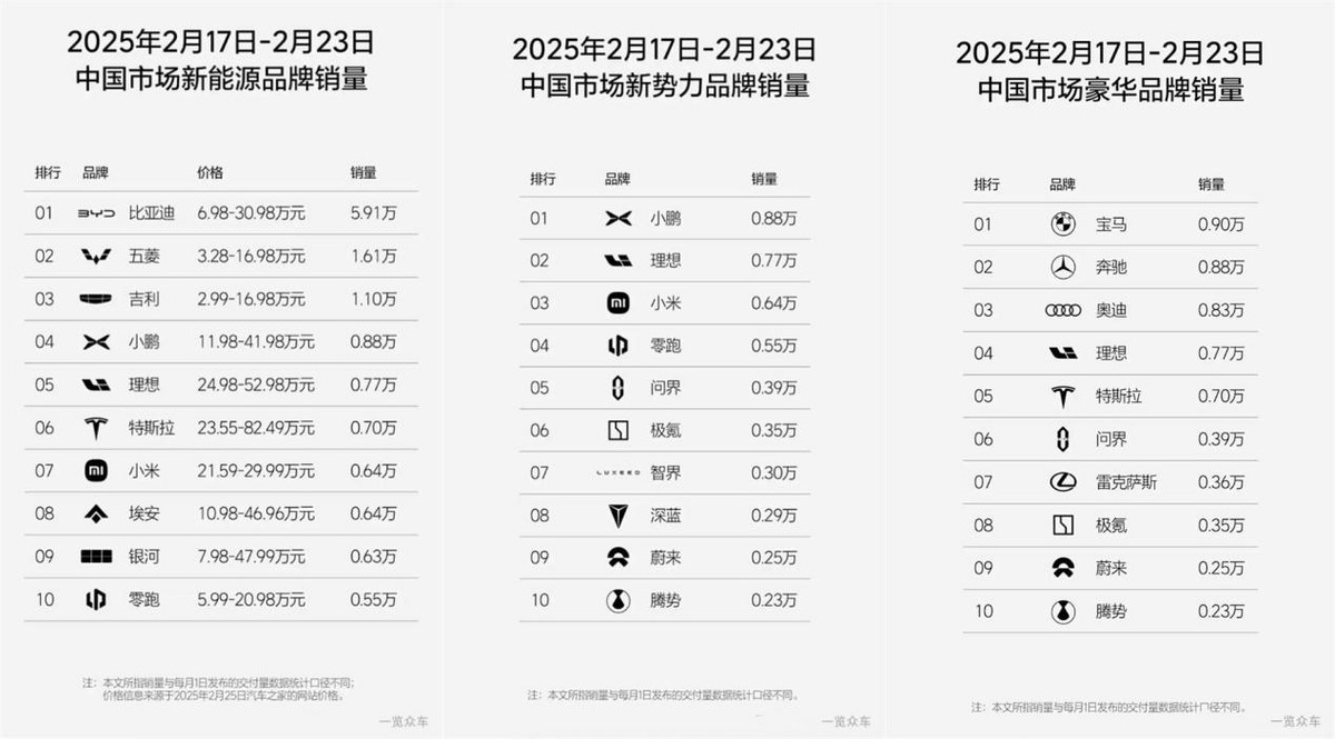 售价超81万！小米SU7 Ultra一年要卖1万台！谁给雷军的“胆”？_百科TA说