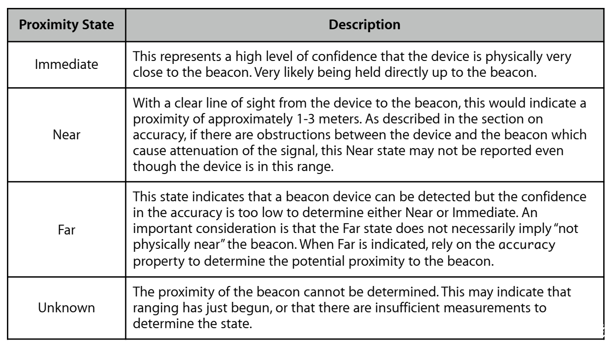 一文了解iBeacon_百科TA说