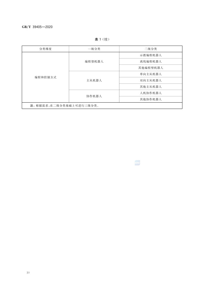 机器人分类_百度百科