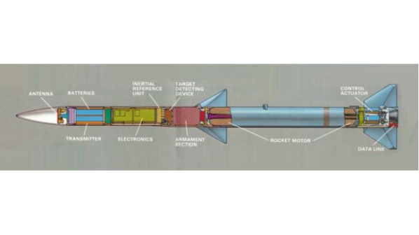 AIM-120空空导弹_百度百科