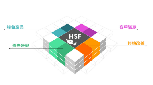 HSF系统_百度百科