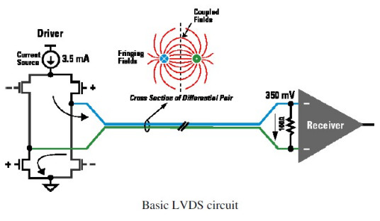 FPD-LINK III_百度百科