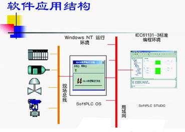 softplc_百度百科