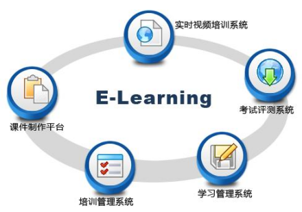 E-Learning_百度百科