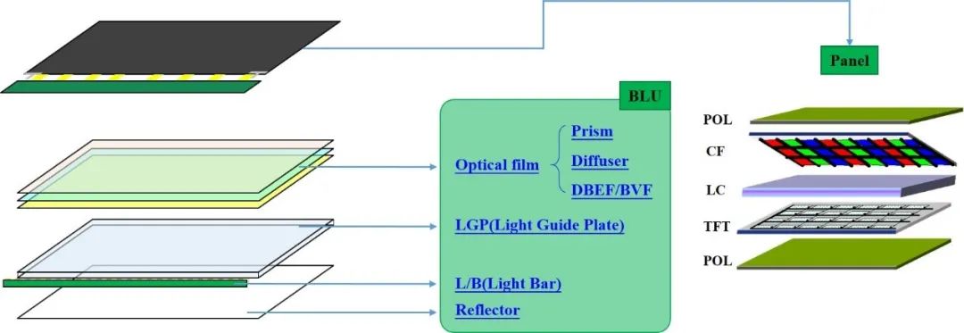 「小麓讲堂」偏振光与LCD、OLED、3D、AR到底有什么关系？_百科TA说