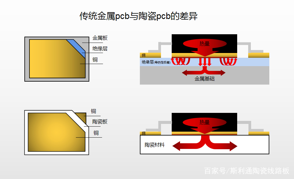 为什么你需要一块DPC陶瓷基板_百科TA说