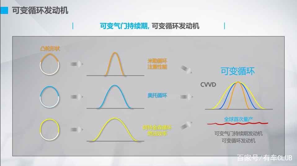 起亚K5凯酷动力解析 首创CVVD技术 堪称“内燃机终结者”_百科TA说