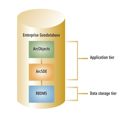 Geodatabase_百度百科