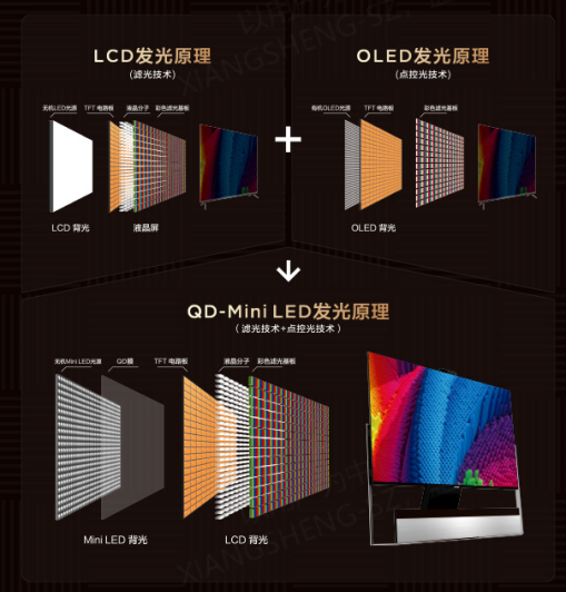 QD-Mini LED_百度百科