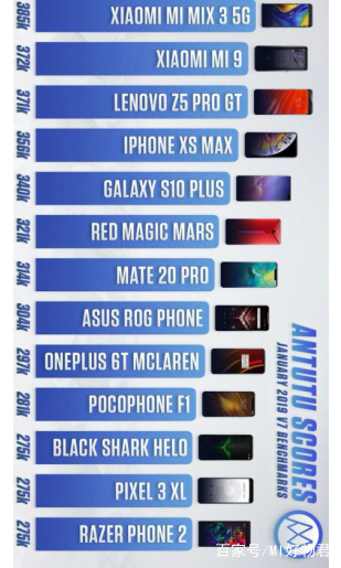 性能榜：A12跑分不敌骁龙855，小米双超苹果夺下C位_百科TA说