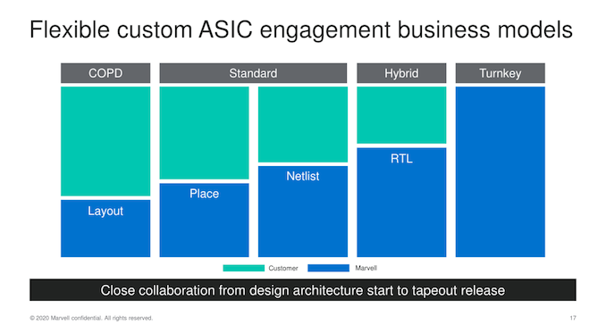 Marvell全面推出客户定制的ASIC产品_百科TA说