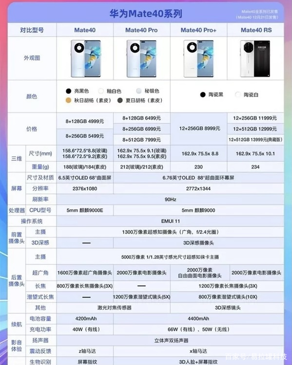 华为Mate40真的值得买吗？_百科TA说