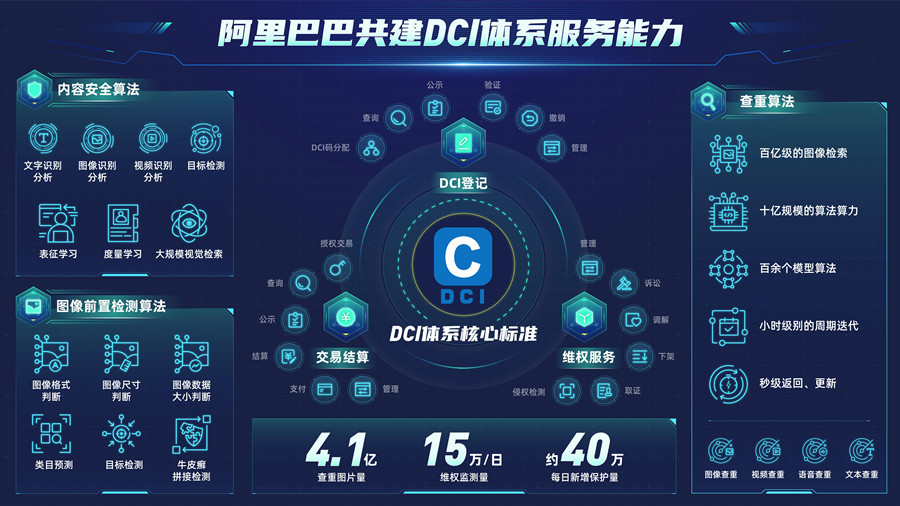 DCI（数字版权唯一标识符）_百度百科