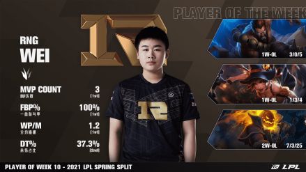 2021英雄联盟职业联赛春季赛_百度百科