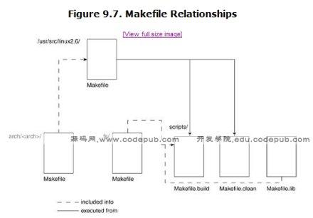 Makefile_百度百科