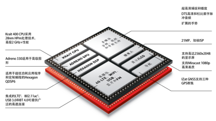 MSM8974_百度百科