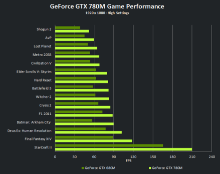NVIDIA GeForce GTX 780M_百度百科