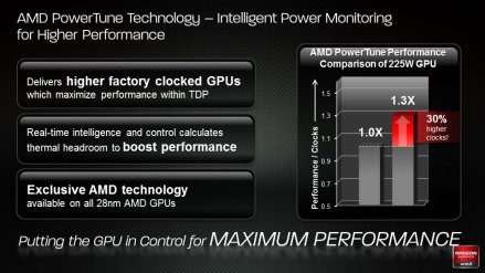 AMD GCN显卡架构_百度百科