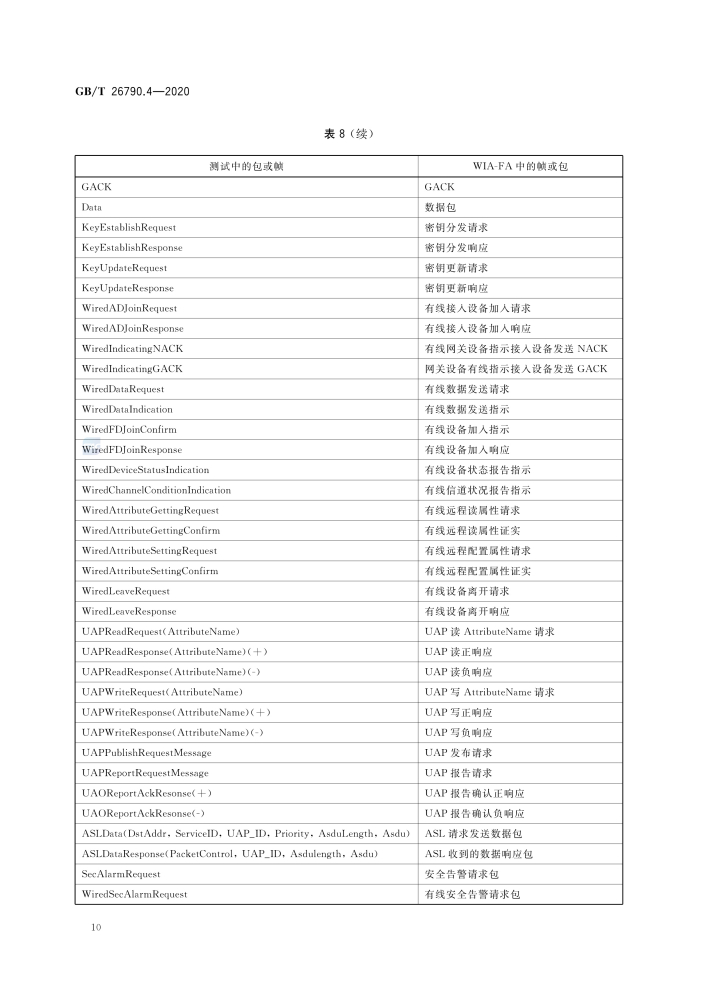 工业无线网络WIA规范—第4部分：WIA-FA协议一致性测试规范_百度百科