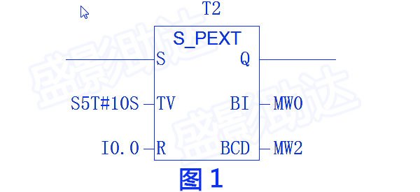 五种PLC定时器梳理之扩展脉冲定时器Extended Pulse Timer（二）_百科TA说