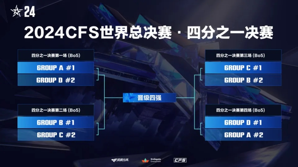 CFS2024世界总决赛_百度百科