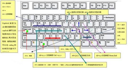 Windows快捷键大全_百度百科