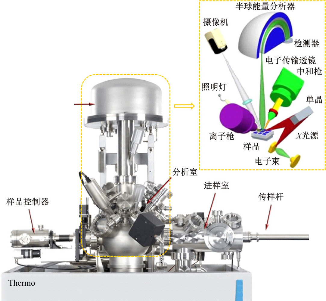 x射线光电子能谱_百度百科