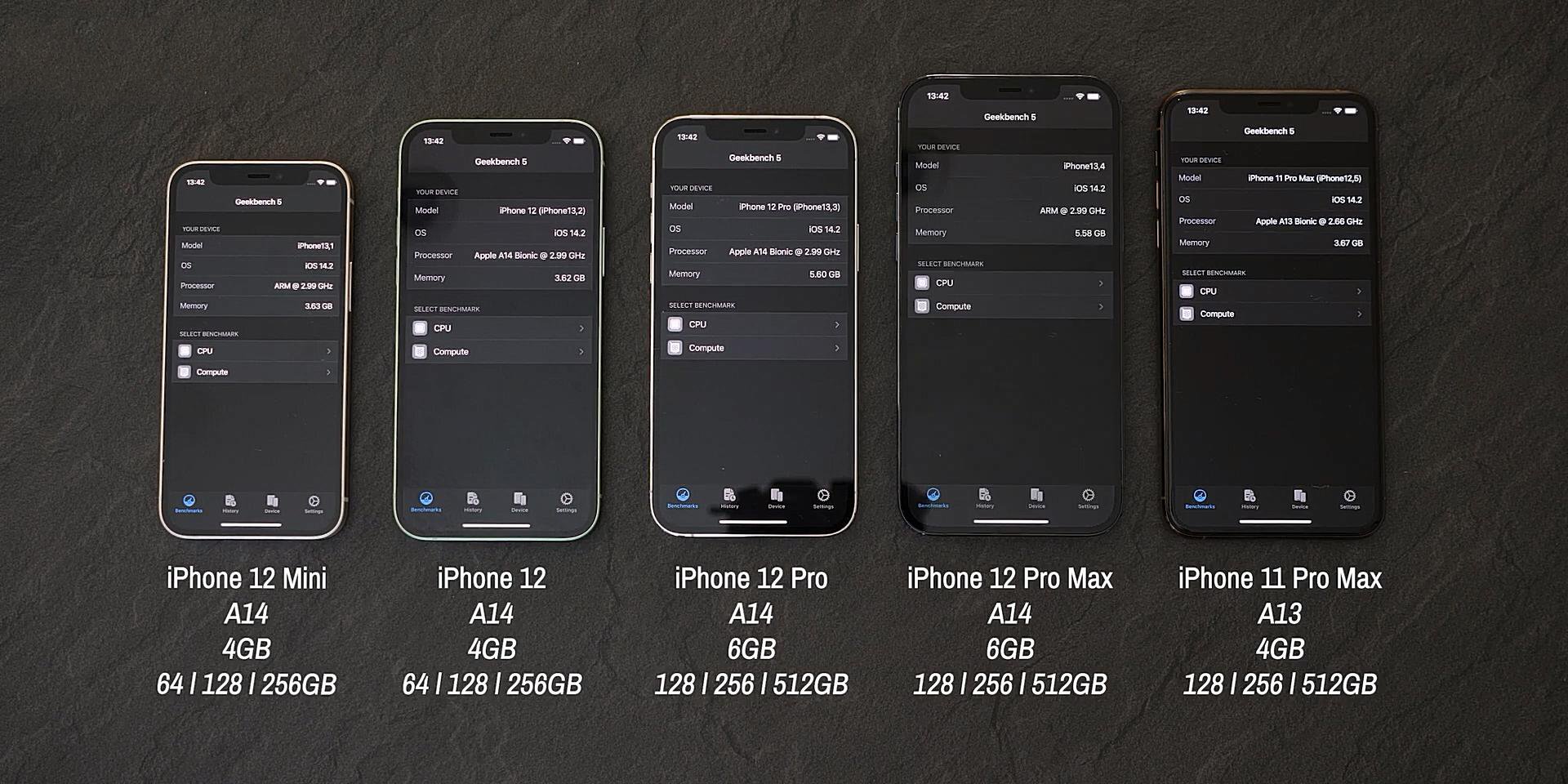 5款新旧iPhone电池续航测试：iPhone12mini垫底，第1名被它取代_百科TA说