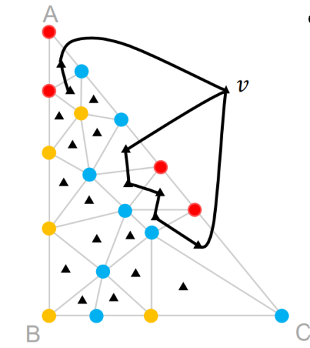Sperner引理（数学（图论）中的Sperner引理）_百度百科